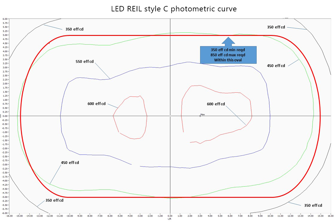 REIL-L - Runway End Identification Light, LED, L-849(L) RTIL - ADB SAFEGATE